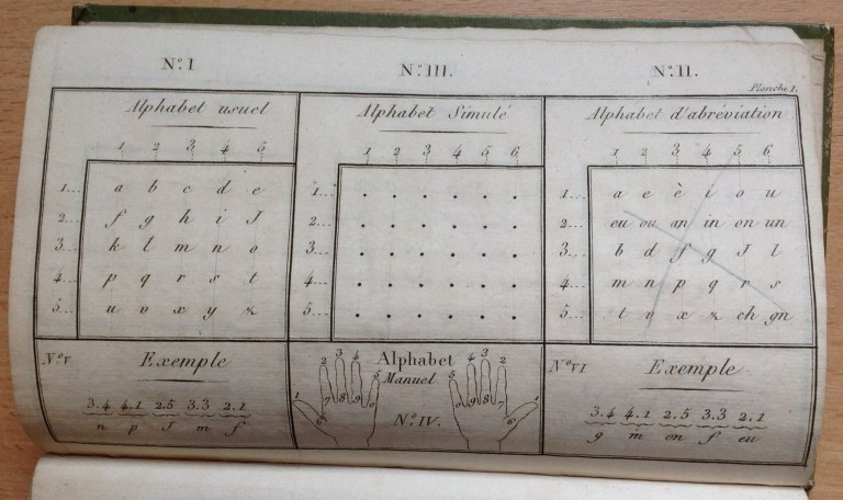 How blind people learned to write: the truth can be told | Parisian Fields